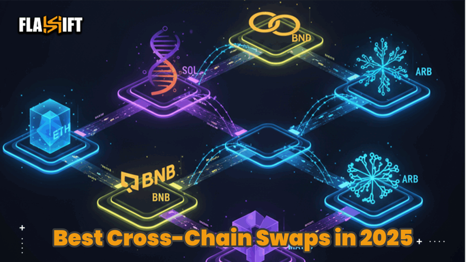 Best Cross-Chain Swap Platforms In 2025: Symbiosis, 1inch, Li.Fi, And Rango