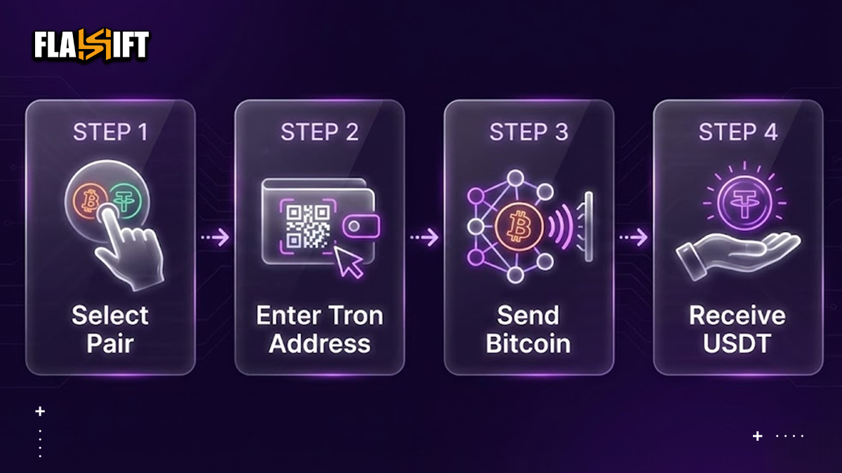 How To Exchange Bitcoin (BTC) To Tether (USDT) On Tron: The 2025 Guide